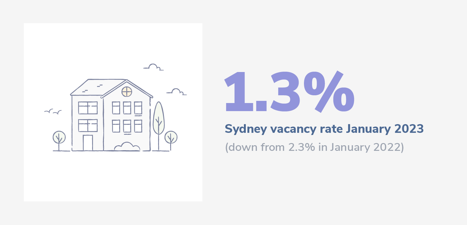 Everything you need to know about the Aussie rental market this ...