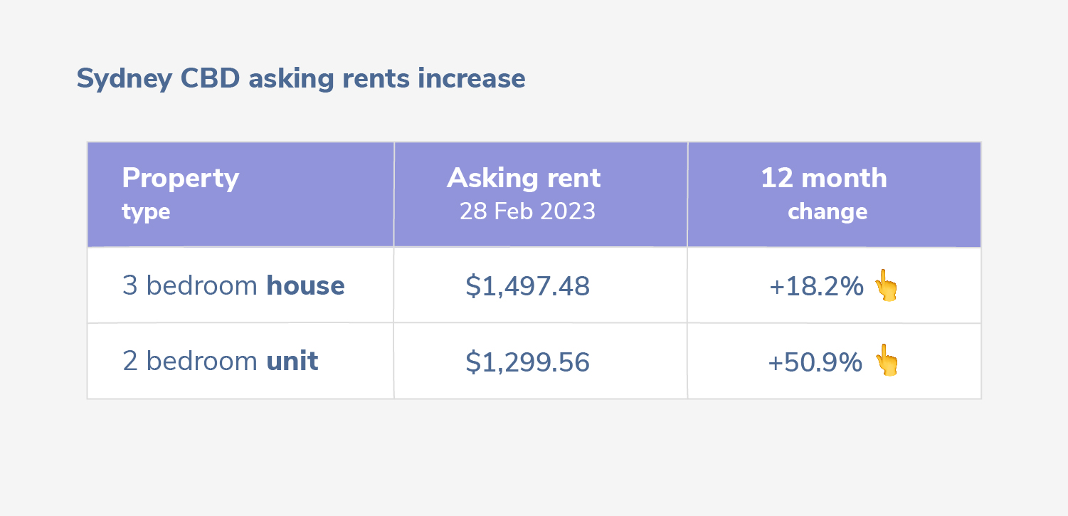 Everything you need to know about the Aussie rental market this ...