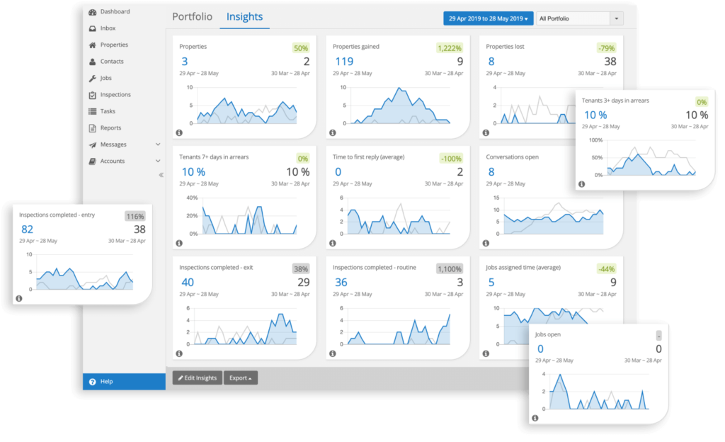 Cloud Property Management Software Features - PropertyMe