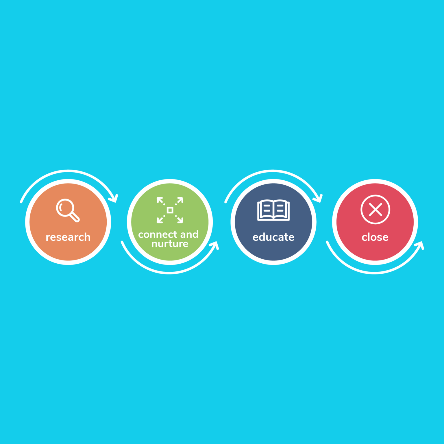 The ultimate guide to prospecting - PropertyMe