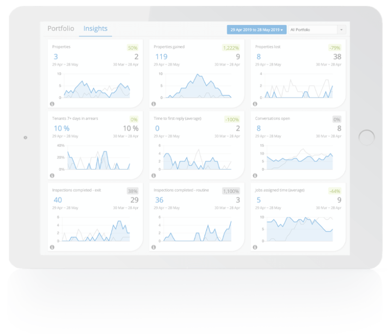 The PropertyMe app for owners and tenants - PropertyMe