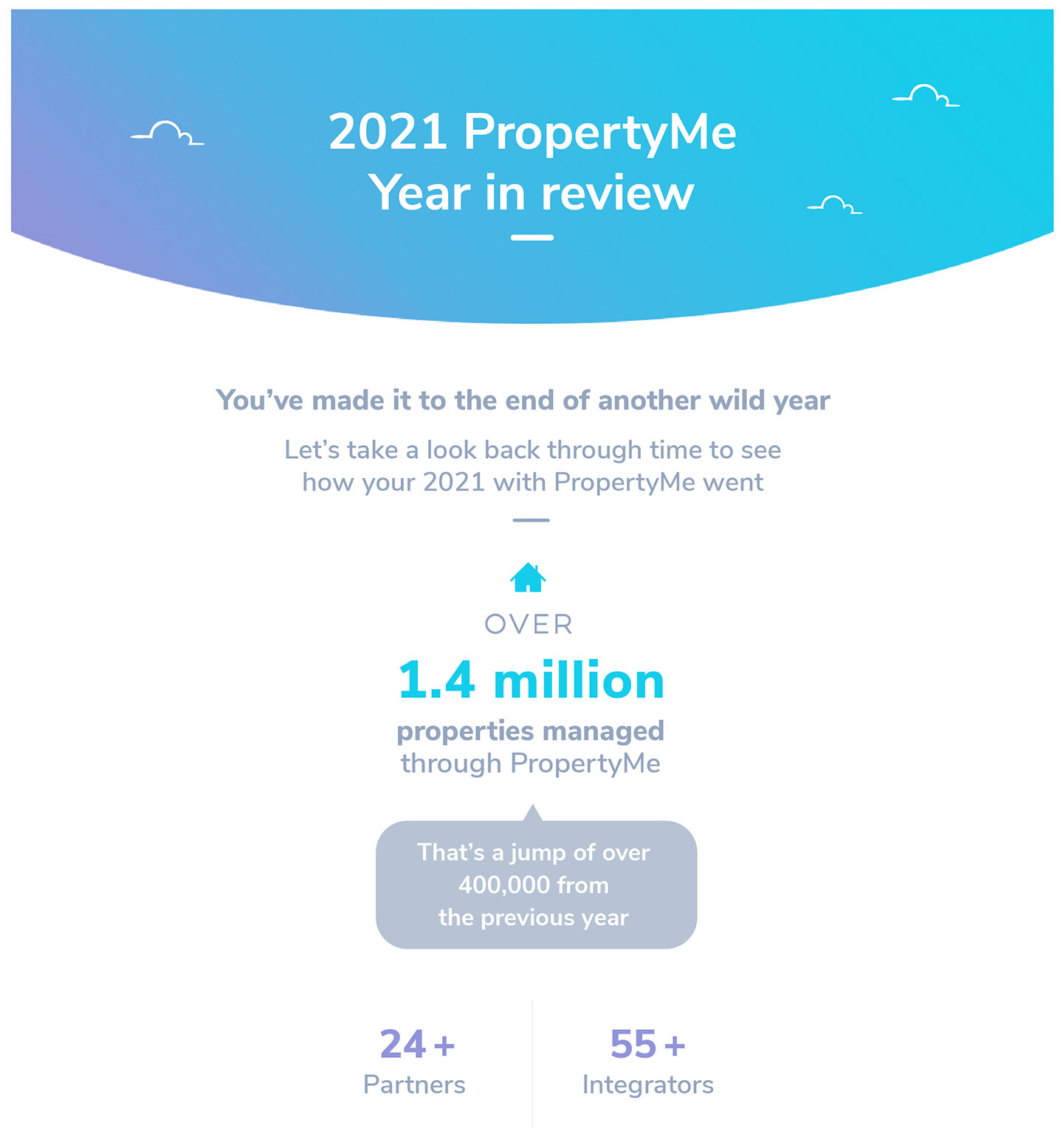 PropertyMe's 2021 Year in Review - PropertyMe
