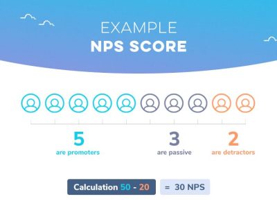 Learn why an NPS score is your insider look at what your customers ...