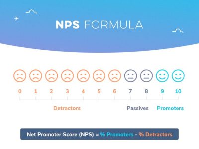 Learn why an NPS score is your insider look at what your customers ...